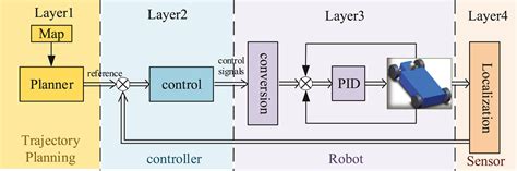 Robust Model Predictive Tracking Control For The Wheeled Mobile Robot With Boundary Uncertain