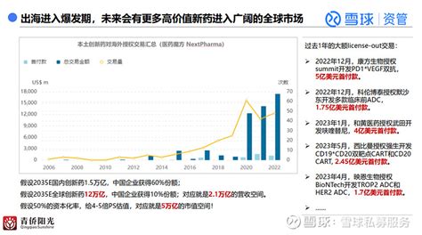 青侨阳光：国外创新药市场潜力巨大，打开出海渠道对中国创新药企业意义非凡 根据合规要求，本文仅限私募合格投资者可见 11月6日，我们邀请“年度