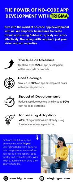 Bubble No Code App Development Ideas In App Development Coding Apps Development