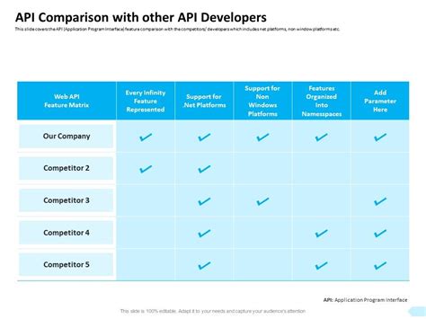 Api Integration Software Development Api Comparison With Other Api