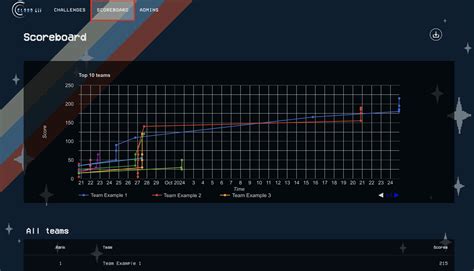 Ctf Export Feature Knowledge Base