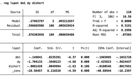 optimization calculating a t test in stata stack overflow
