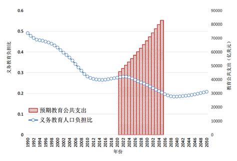 蔡昉直面人口负增长中国应如何应对 学会资讯 中国城市规划网