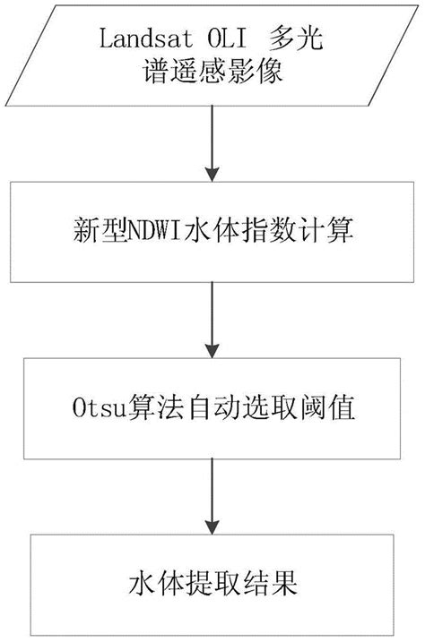 Automatic Water Body Extraction Method Based On Landsat Oli