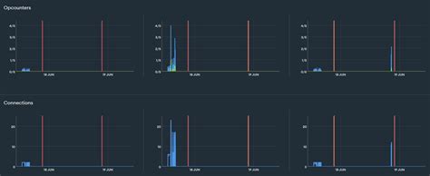 Mongodb Connection Failed Timeout The Treehouse Mongodb Developer Community Forums