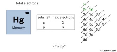 Mercury Electron Configuration Learnool