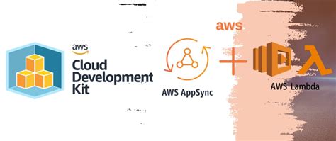 A Beginners Guide To Configure Aws Cdk And Deploy Hello World App Dev Community