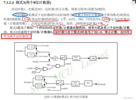 清翔零基础教你学51单片机 个人学习笔记 10 时计数器的定时，计数和中断（理论 实践） 用单片机计数器时可以不用按键吗 csdn博客