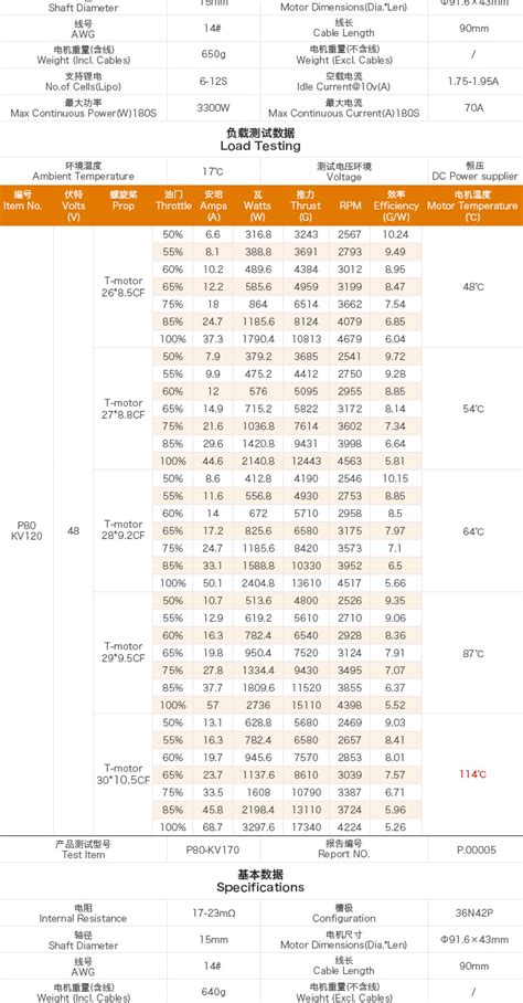 T Motor P80 Iii Pin Kv100