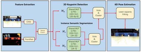 Sensors Special Issue Efficient Intelligence With Applications In Embedded Sensing