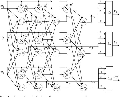 Figure 1 From Hardware Components For Nonlinear Neuro Like Data Protection In Mobile Smart