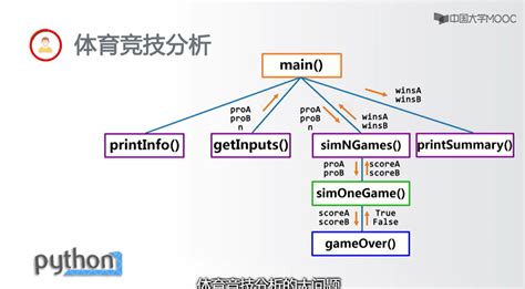 【python】体育竞技分析 Csdn博客