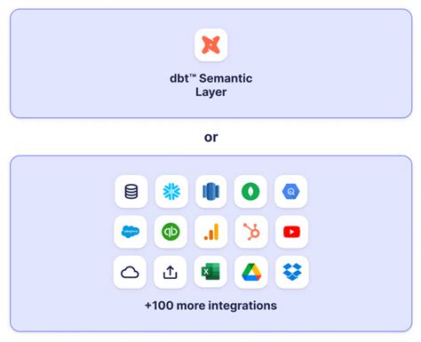 dbt™ semantic layer unlock the value of metrics for everyone klipfolio