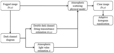 Applied Sciences Free Full Text Dark Center Based Insulator