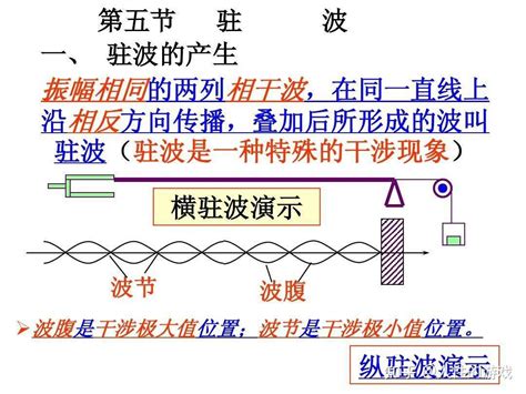 机械波的物理性质衍射多普勒效应驻波 知乎