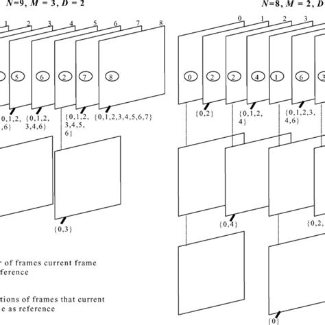 A Complexity Surface And B Distortion Complexity Points For Download Scientific Diagram