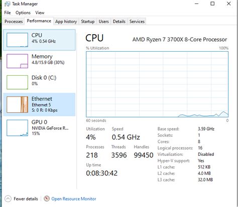 Is Task Manager Supposed To Say 0 54ghz For 3700x R Amdhelp