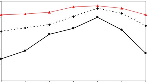 Effect Of Chitosan Dosage On Parameter Reductions At Ph 60 And