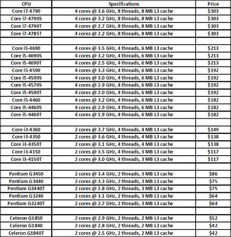 Intel Shipping Haswell Refresh Cpus 27 Desktop 44 In Total Softpedia