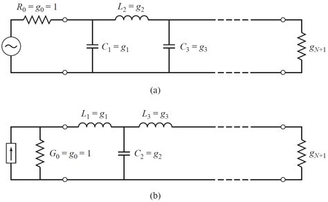 Rf滤波器设计笔记 T 3 Blog