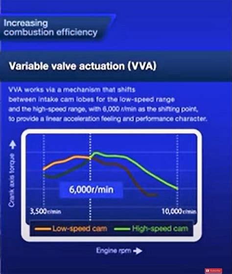 Variable Valve Actuation Vva Teknologi Yamaha Yang Padukan Efisiensi Dan Performa