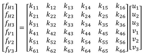 Finite Element Analysis Fea Demystified Learnfea