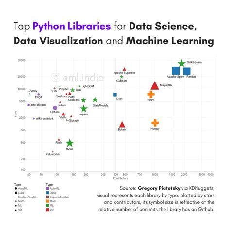 age of geeks on linkedin datascience machinelearning python artificialintelligence… 12