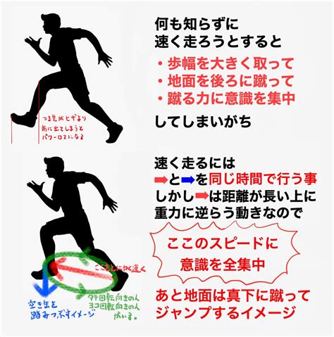 今からでも遅くない？コツを掴めば意外と簡単な速く走る方法 話題の画像プラス