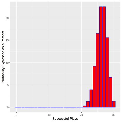 Examples Of Bayesian And Frequentist Approach Giving Different Answers Cross Validated