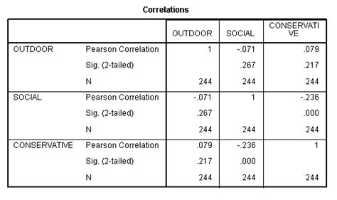 Discriminant Function Analysis Spss Data Analysis Examples