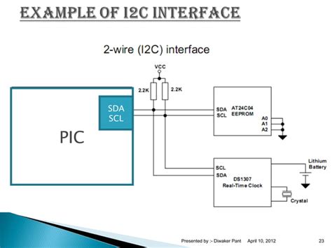 interfacing methods of microcontroller ppt