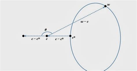 The Mathematics Of Dutch Book Arguments