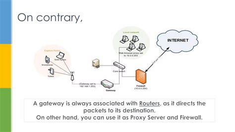 Gateway Networking Pptx
