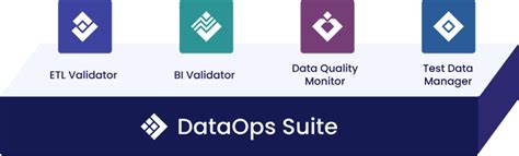 datagaps dataops suite end to end data validation platform
