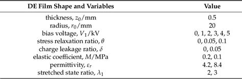 Table 1 From Deep Insight Into The Influences Of The Intrinsic Properties Of Dielectric
