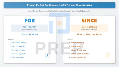 Present Perfect Continuous คืออะไร สรุปเข้าใจง่ายพร้อมตัวอย่าง