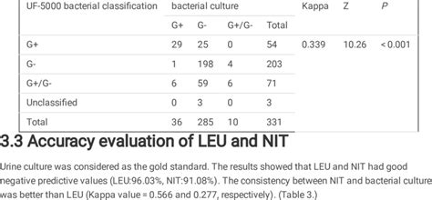 consistency evaluation of uf 5000 bacterial classication download