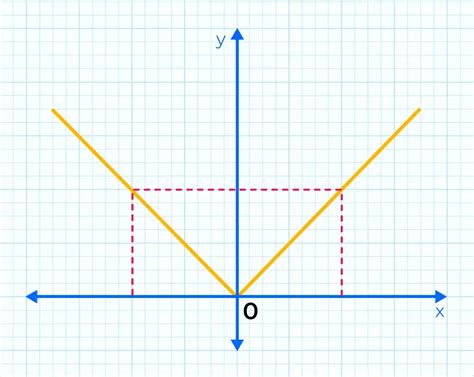 Piecewise Function GeeksforGeeks