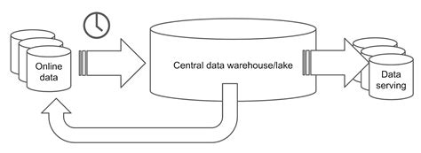 how we build an htap database that simplifies your data platform