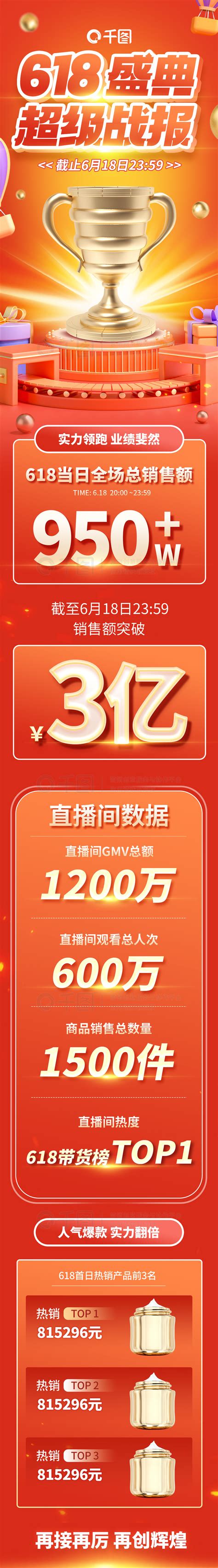 年中大促企业宣传618年中大促销售战报红色信息长图免费下载企业宣传配图（1080像素） 千图网