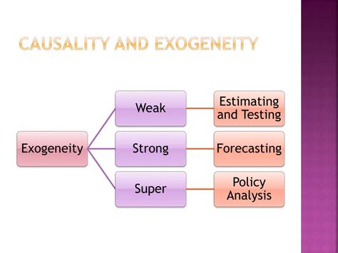 Ppt Autoregressive And Distributed Lag Model Powerpoint Presentation Id 2986400