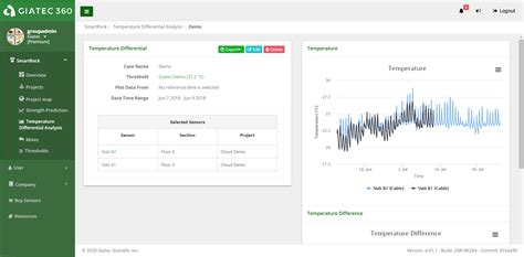 Concrete Temperature Monitoring With Wireless Sensors Giatec