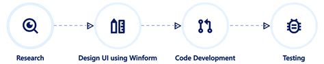 Windows Forms Development Sofster