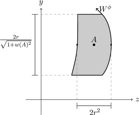 Figure 1 From Roughness Of Level Sets Of Differentiable Maps On Heisenberg Group Semantic Scholar