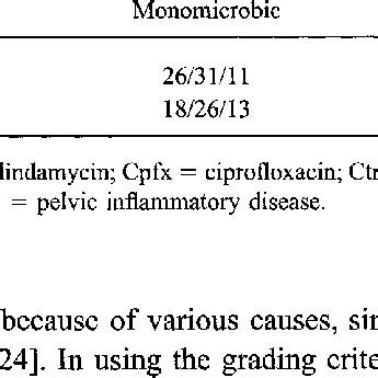 PDF Oral Clindamycin And Ciprofloxacin Versus Intramuscular Ceftriaxone And Oral Doxycycline