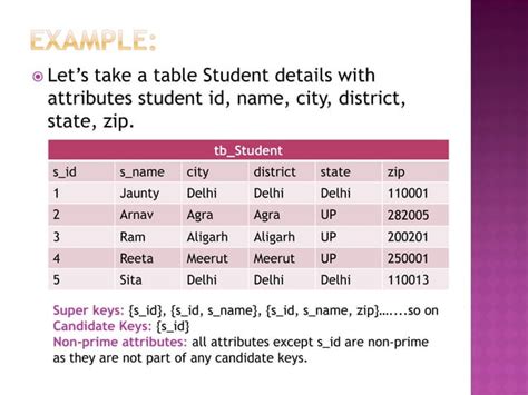 Types Of Normalization Ppt