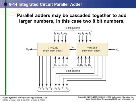 8 Bit Parallel Adder Circuit Diagram