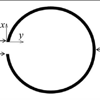 Schematic Of The Numerical Model And Experimental Setup Download Scientific Diagram