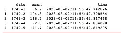 Using Cnosdb And Tensorflow For Time Series Prediction