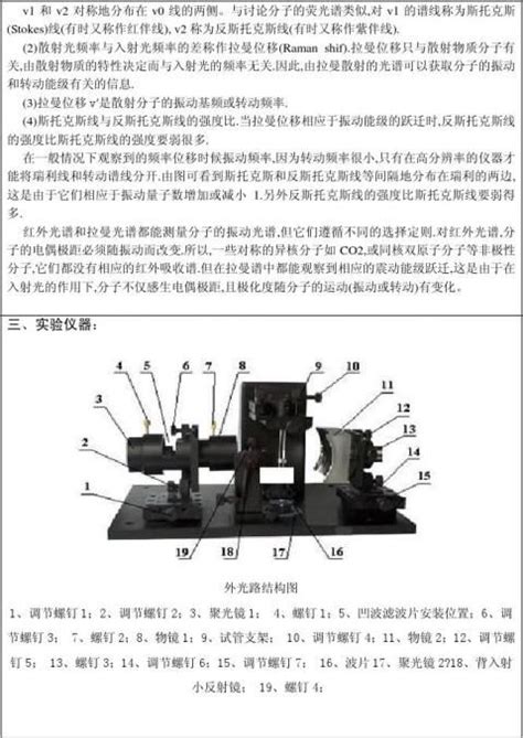 近代物理实验 激光拉曼实验 范文118